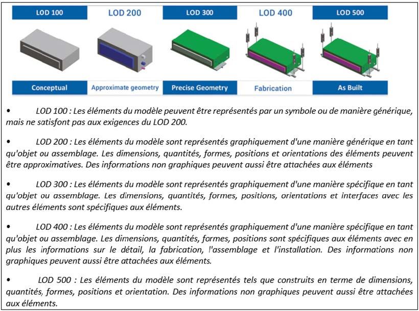 Modélisation 3D, BIM, VR, AR